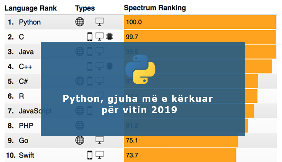 Python, gjuha më e kërkuar për vitin 2019 – Probit Academy